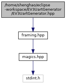 EV3UartGenerator: /home/shenghao/eclipse-workspace/EV3UartGenerator/EV3UartGenerator.hpp File ...
